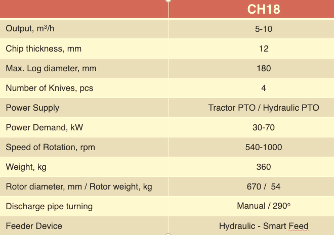 Farmi Forest CH18 Chipper - Joe Signs Equipment